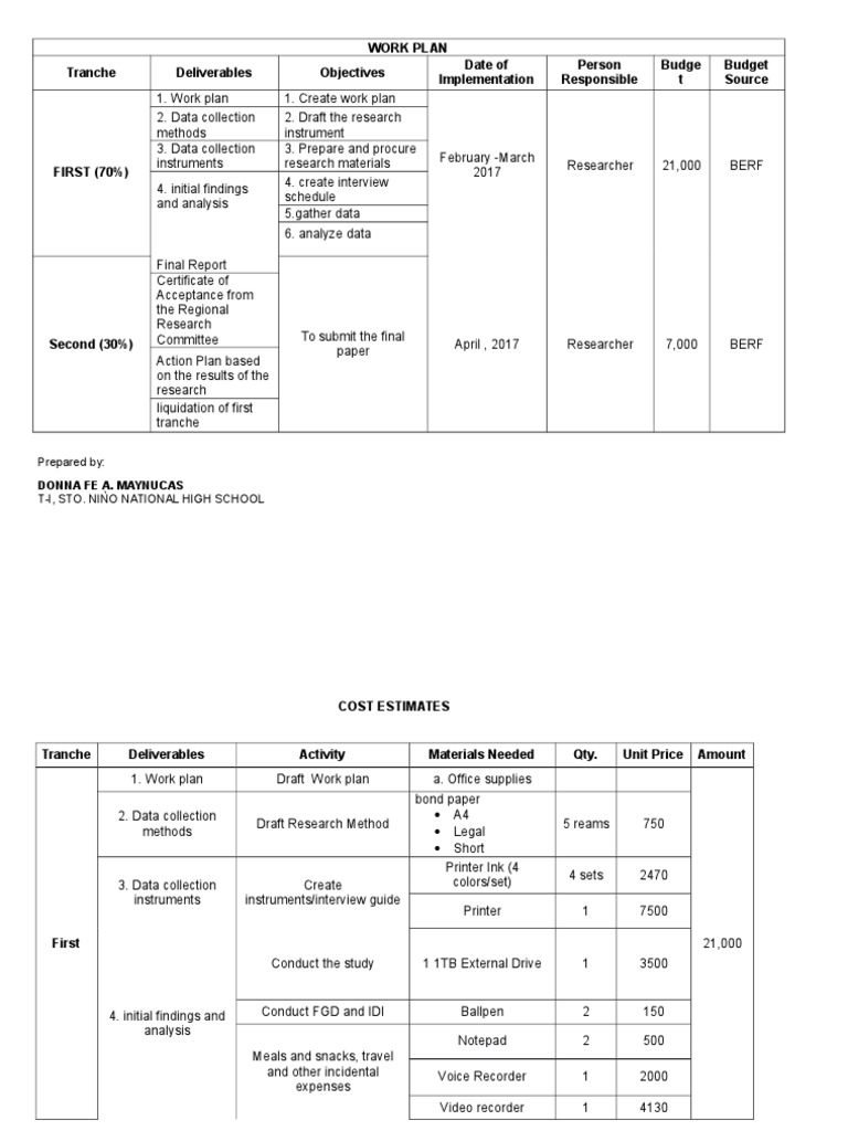 Work Plan Tranche Deliverables Objectives Date of Implementation Person ...