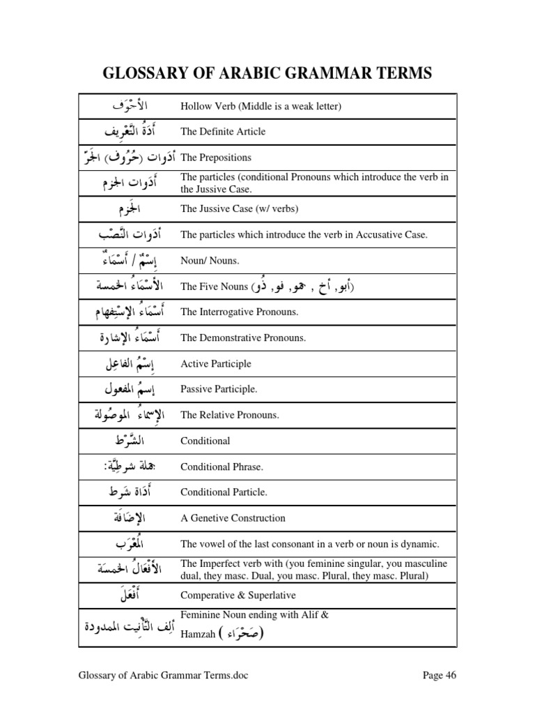 glossary-of-arabic-grammar-terms.pdf