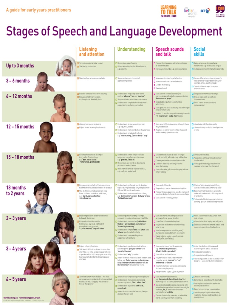 Stages Speech Language Development Chart001 PDF | PDF | Language ...