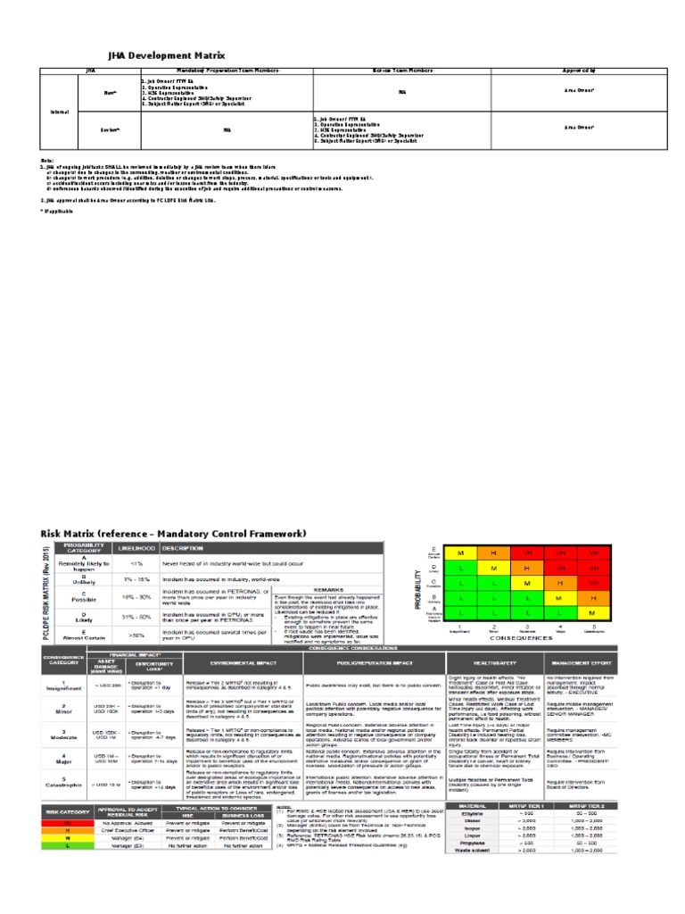 JHA Development Matrix | PDF | Personal Protective Equipment | Risk