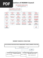 Barangay Disaster Risk Reduction & Management (BDRRM) Plan 2025 | PDF ...