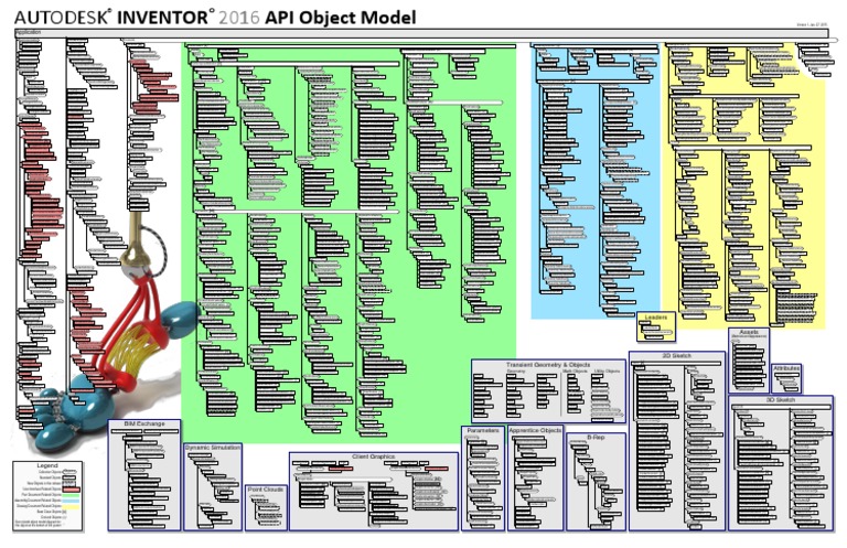 Inventor 2016 Object Model Pdf Computing Software