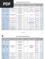 Infosys Global Locations Overview 2022-23 | PDF