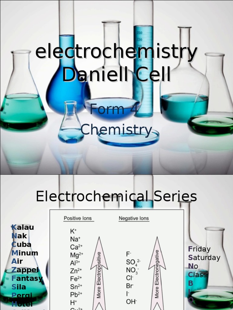 Daniell Cell | Electrochemistry | Anode
