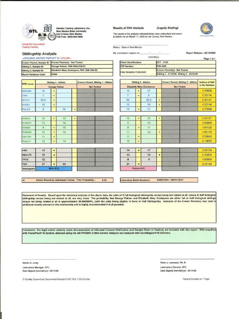 DNA Test Results | PDF | Dna Profiling | Genetics