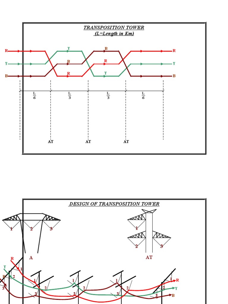 Transposition Tower (L Length in KM) : AT AT AT | PDF