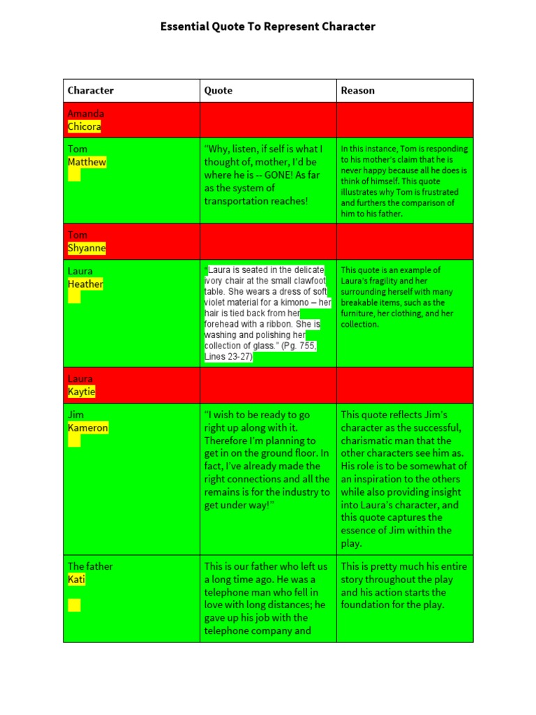 Essential Quote To Represent Character | PDF