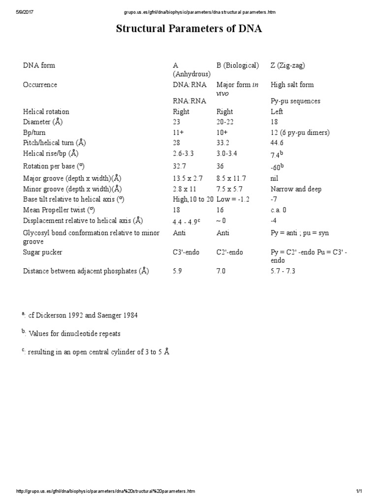 Dna Structural Parameters | PDF | Nucleic Acids | Dna