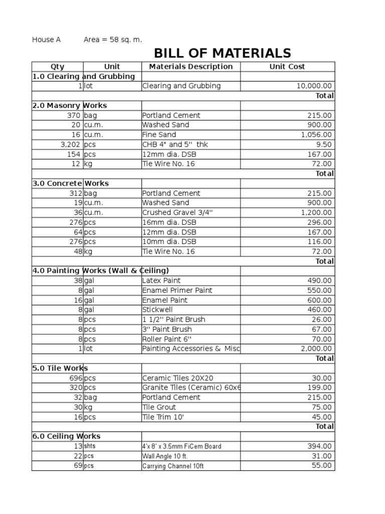 Bill Of Materials: Qty Unit Materials Description Unit Cost 1.0 ...