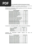 TABLAS - Consumo de Combustible de Maquinarias MTC | PDF