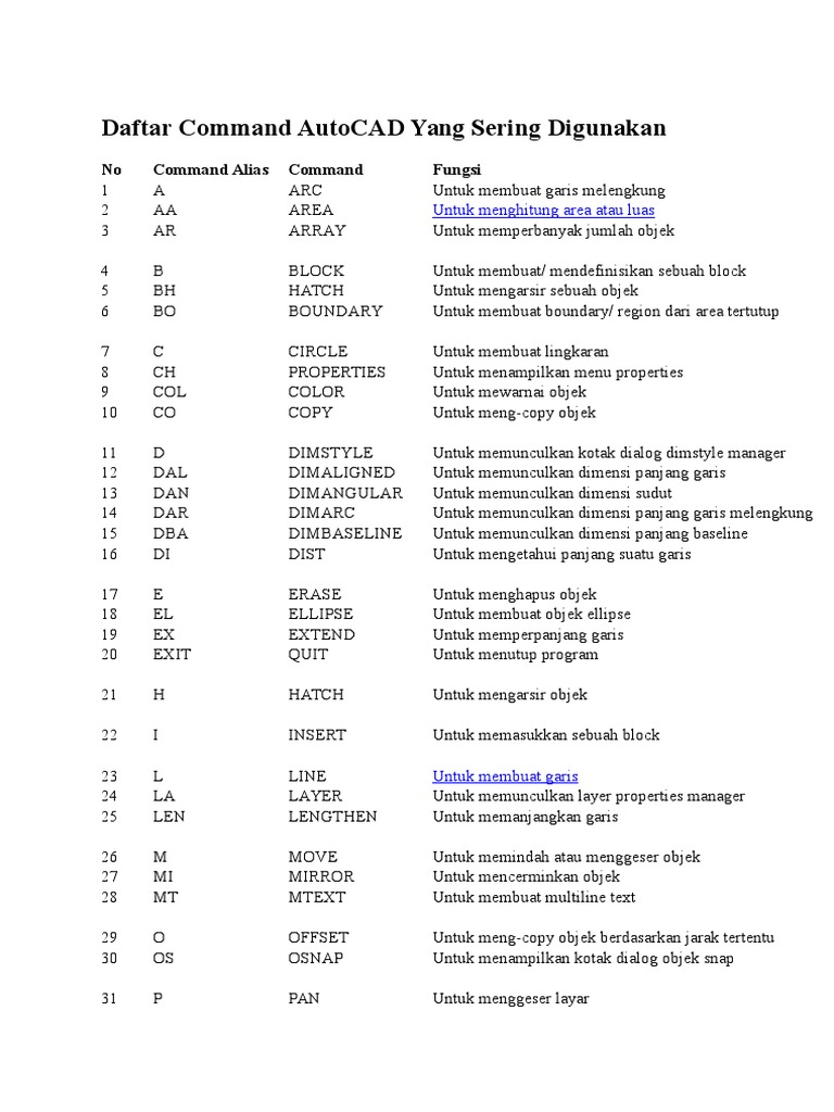 Daftar Command AutoCAD Yang Sering Digunakan | PDF Daftar Command AutoCAD Yang Sering Digunakan | PDF