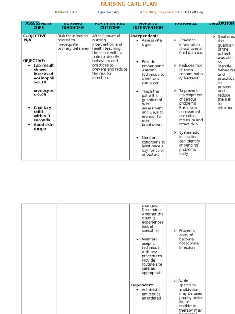 Ncp Cellulitis Risk for Infection | Infection | Public Health