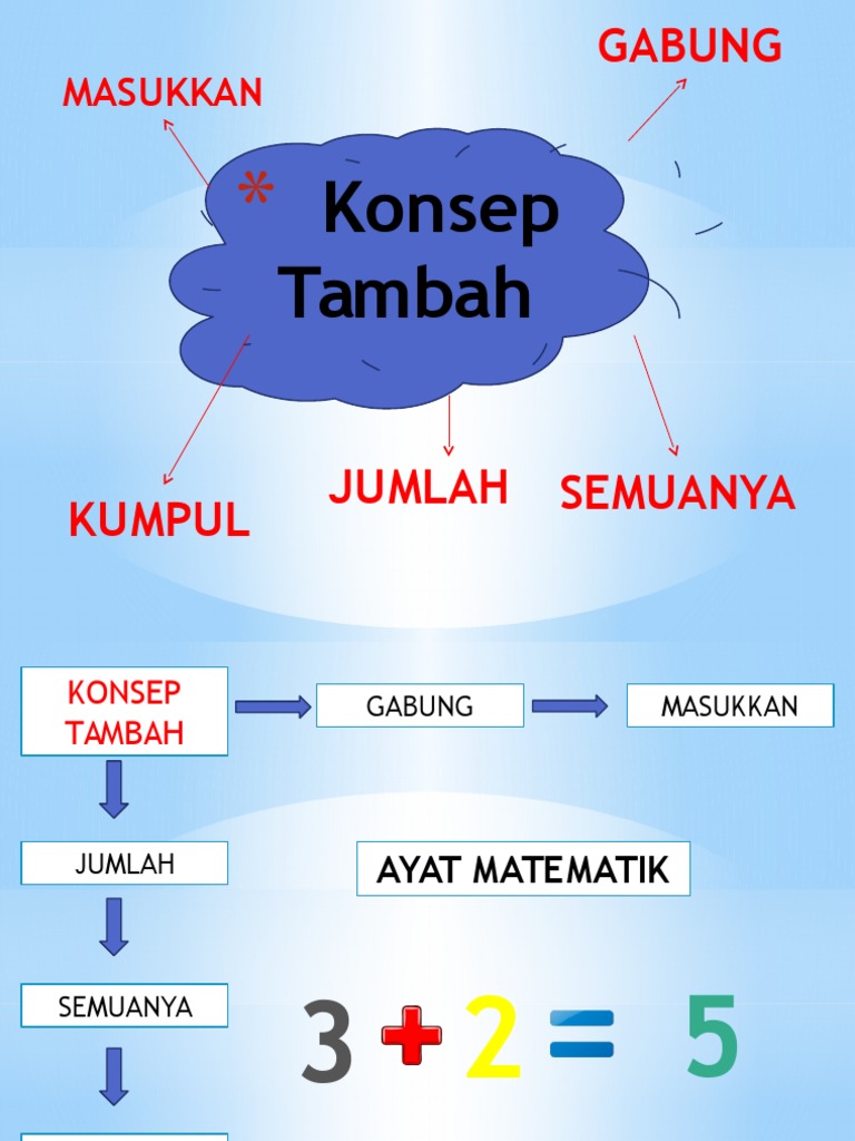 Konsep Tambah | PDF