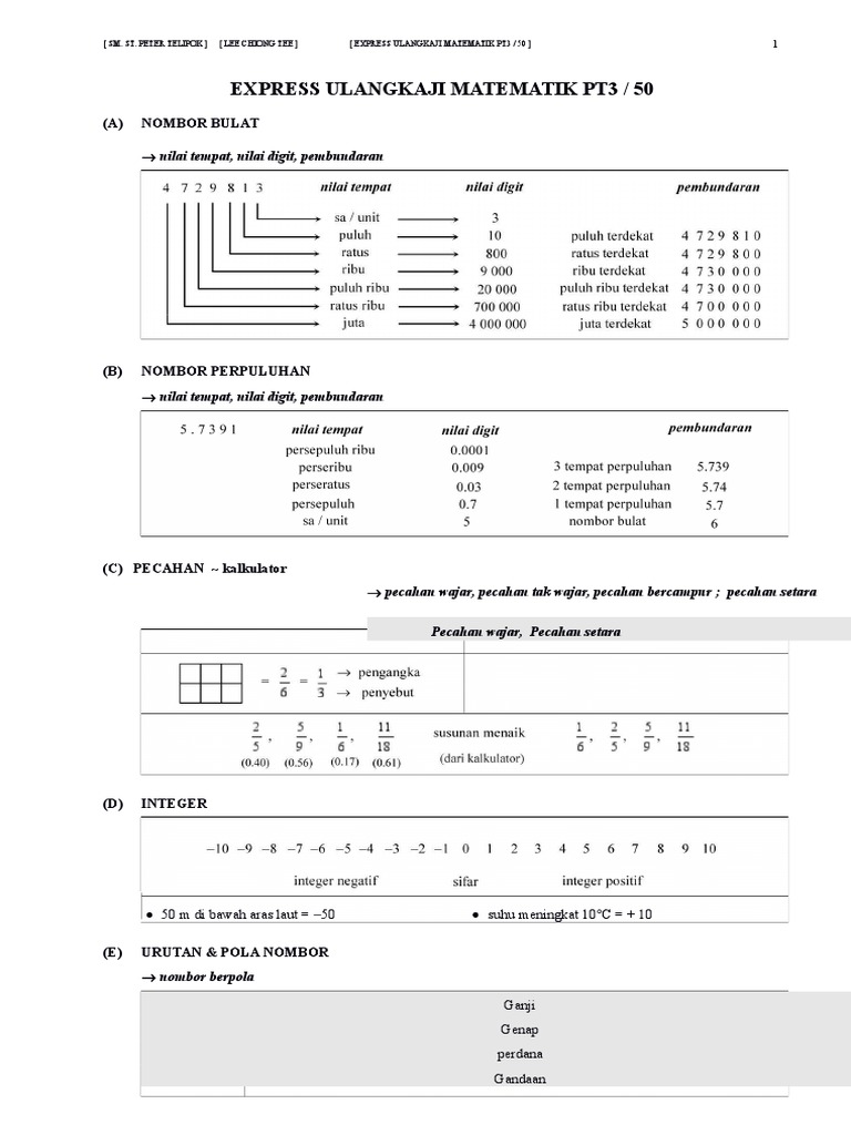 Modul Express-Ulangkaji-Math-PT3 | PDF