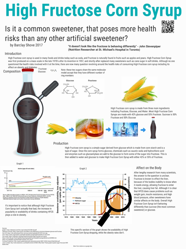 High Fructose Corn Syrup | Carbohydrate Chemistry | Food Industry