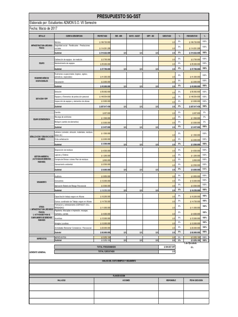 Presupuesto SG SST.pdf | Ciencia y Tecnología | Ciencia