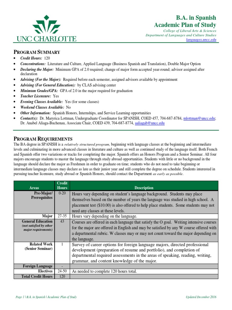 Spanish Aps Dec 2016 | PDF | Course Credit | Students