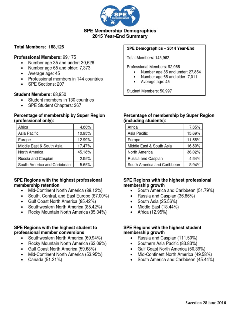 SPE 2015 Summary Revised | PDF | North America | Asia