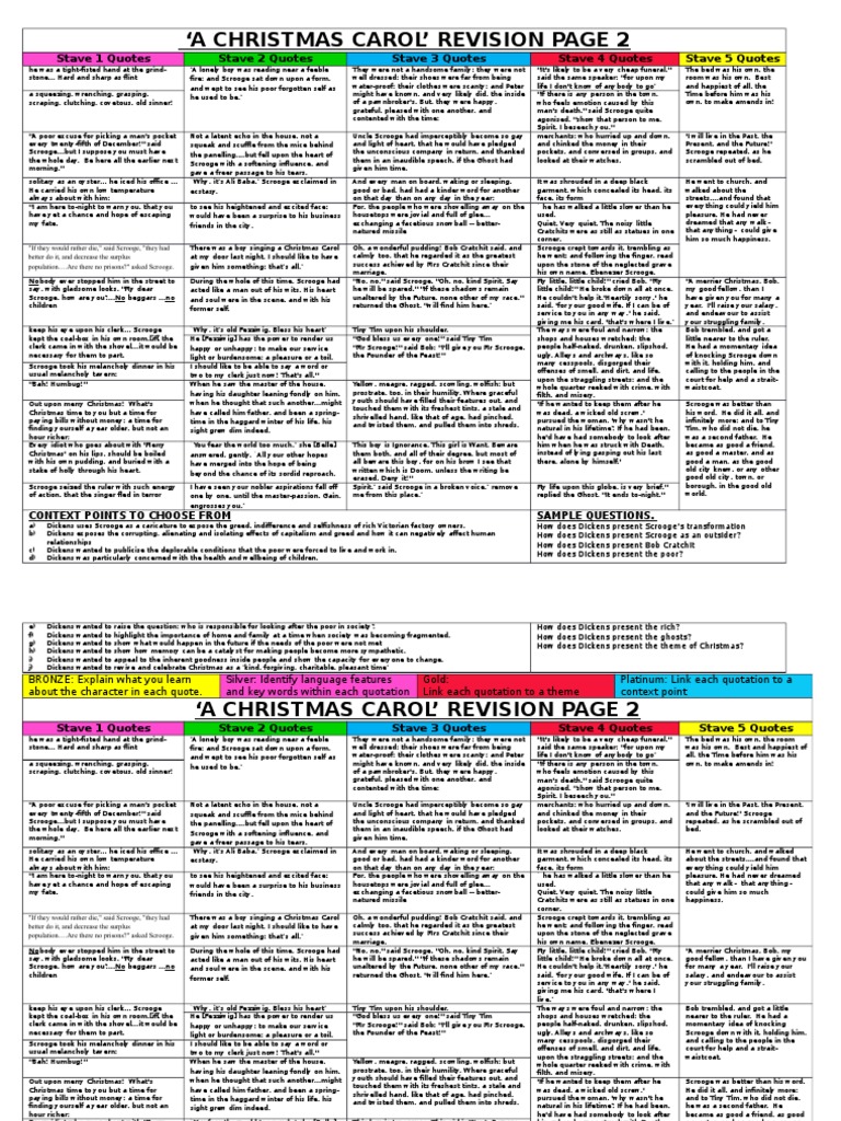 Christmas Carol Revision Sheet | PDF | Ebenezer Scrooge | Tiny Tim (A ...