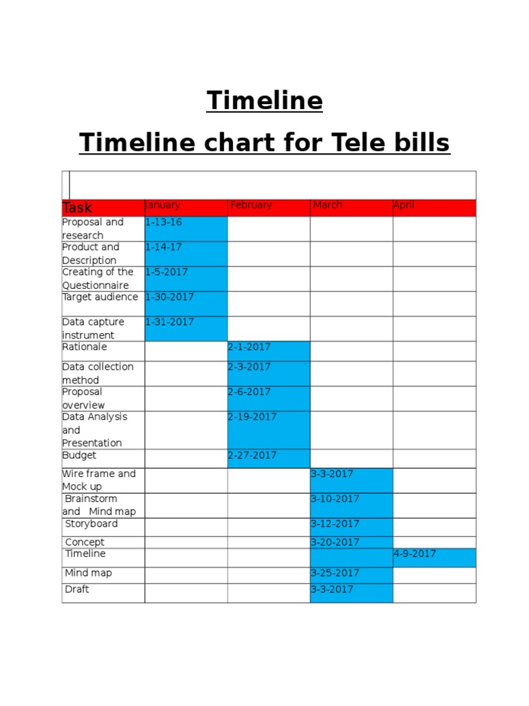 Timeline Timeline Chart For Tele Bills | PDF
