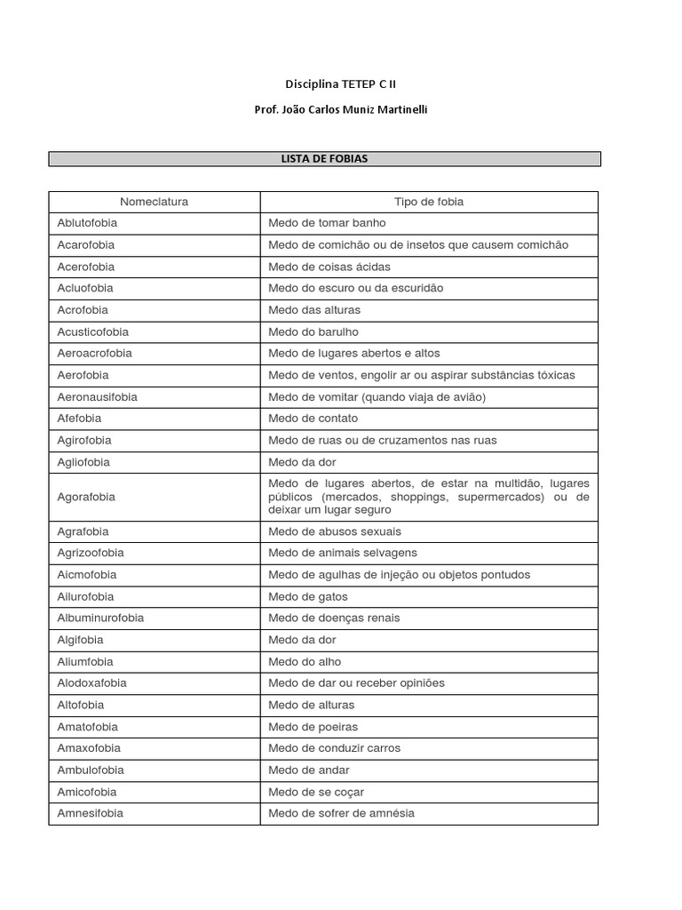 LISTA DE FOBIAS.pdf | Medo | Roupas