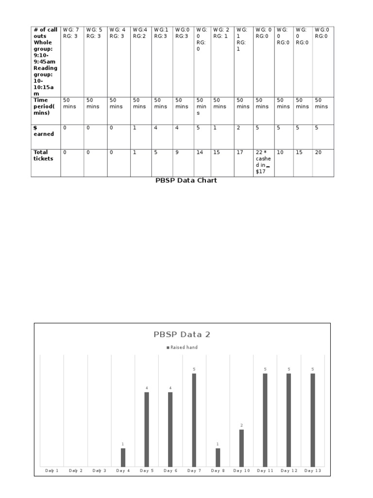 PBSP Data Charts | PDF