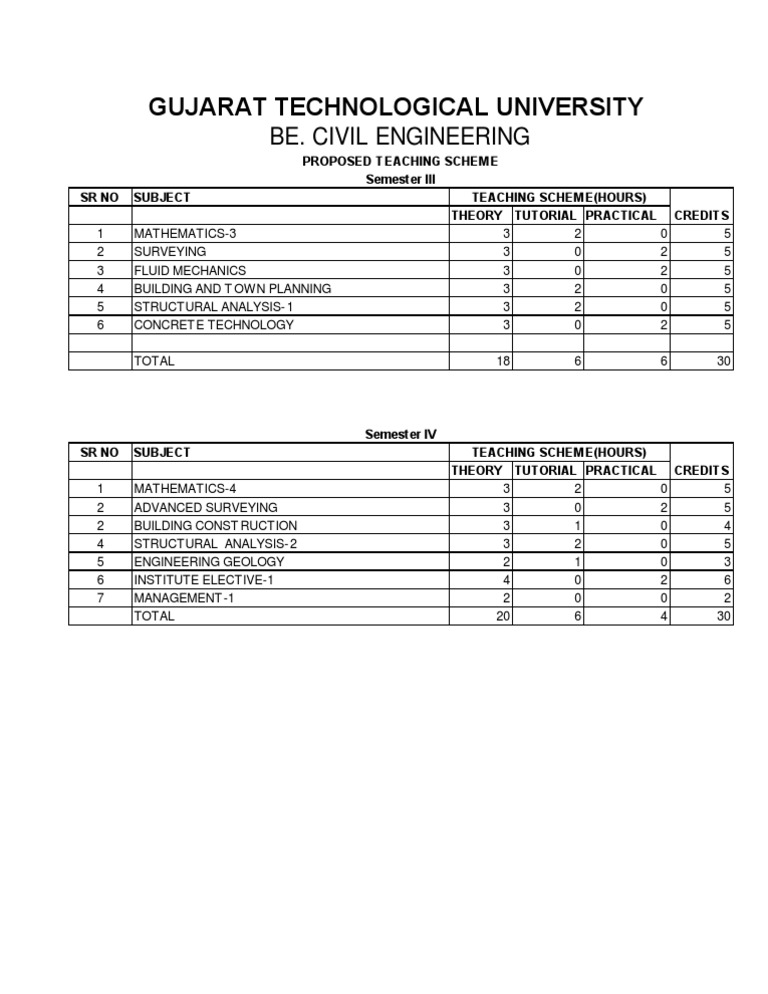 GTU Syllabus | PDF | Science And Technology | Applied And ...
