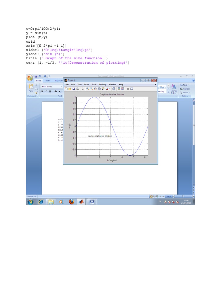 '0/leq/itangle/leq/pi' 'Sin (T) ' ' Graph of The Sine Function ' '/it ...