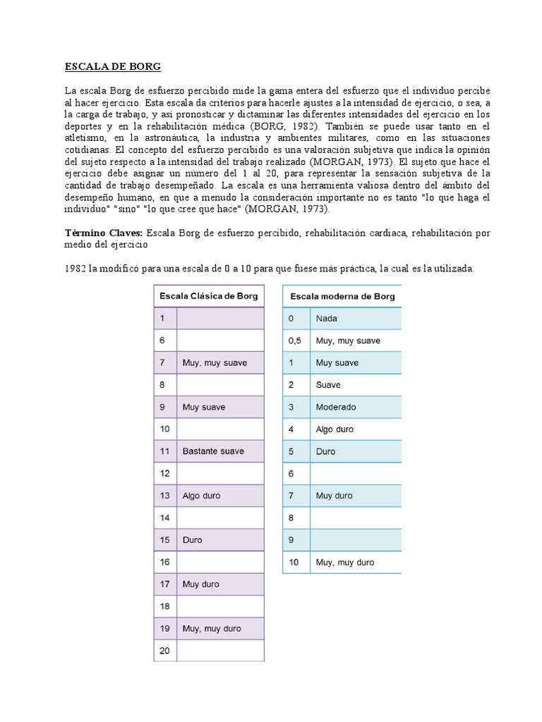 Escala de Borg | PDF