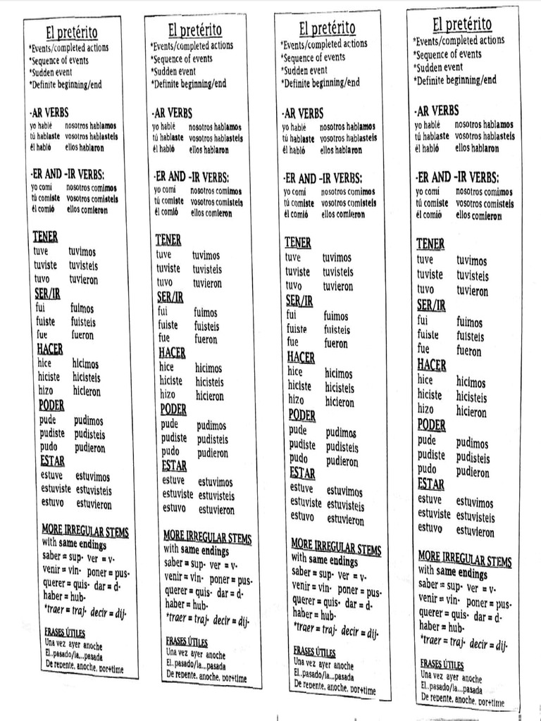 Preterite Imperfect Cheat Sheet | PDF