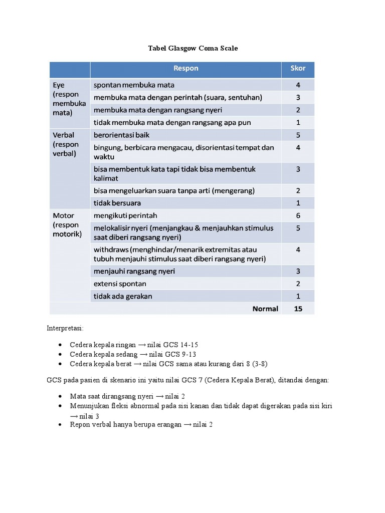 Tabel Glasgow Coma Scale | PDF