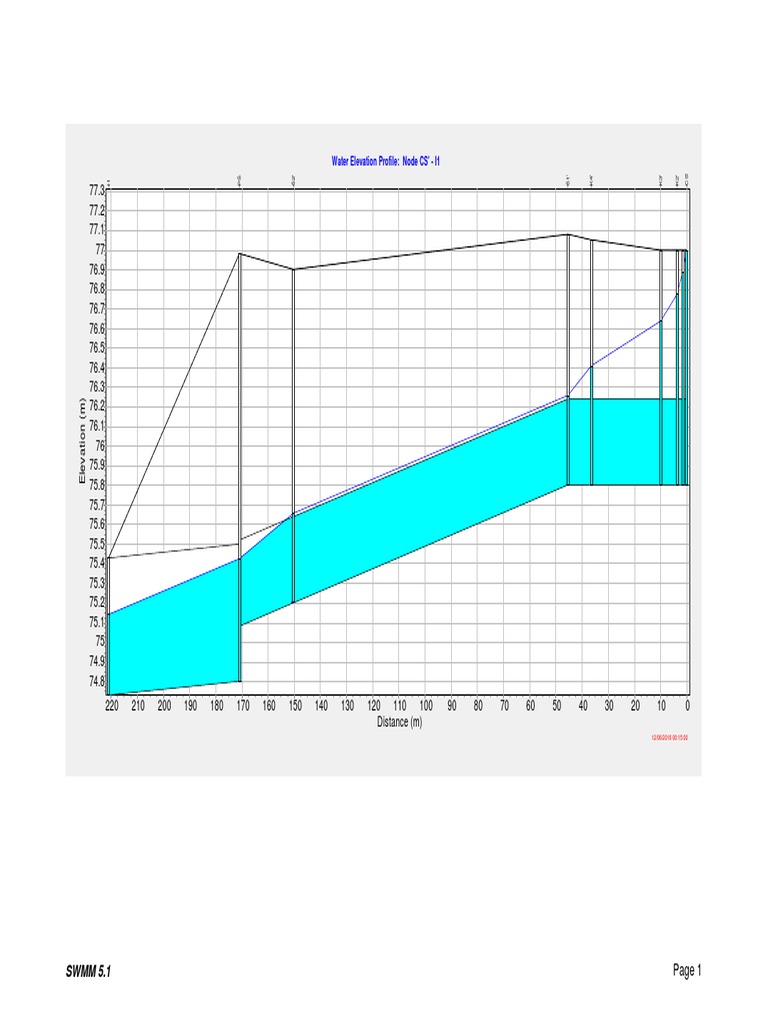 SWMM 5.1: Water Elevation Profile: Node CS' - I1 | PDF