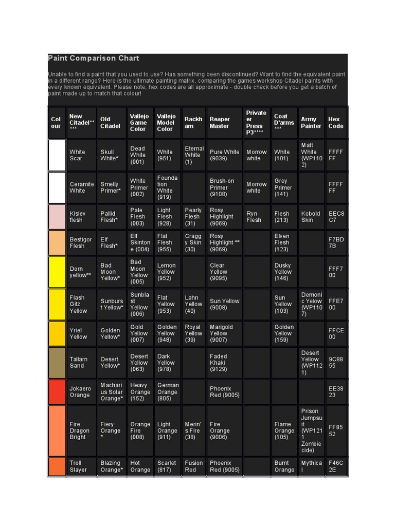 Paint Comparison Chart | PDF | Bronze | Grey