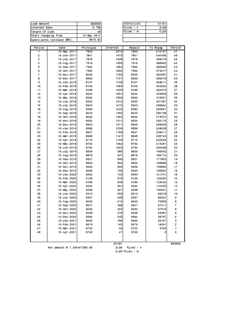 Typical PL Calculation | PDF | Loans | Monetary Economics