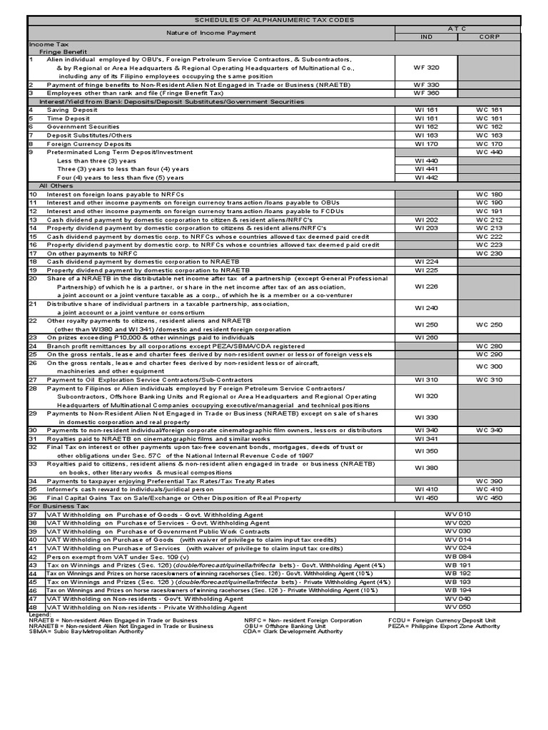 2306 PDF | PDF | Withholding Tax | Taxes