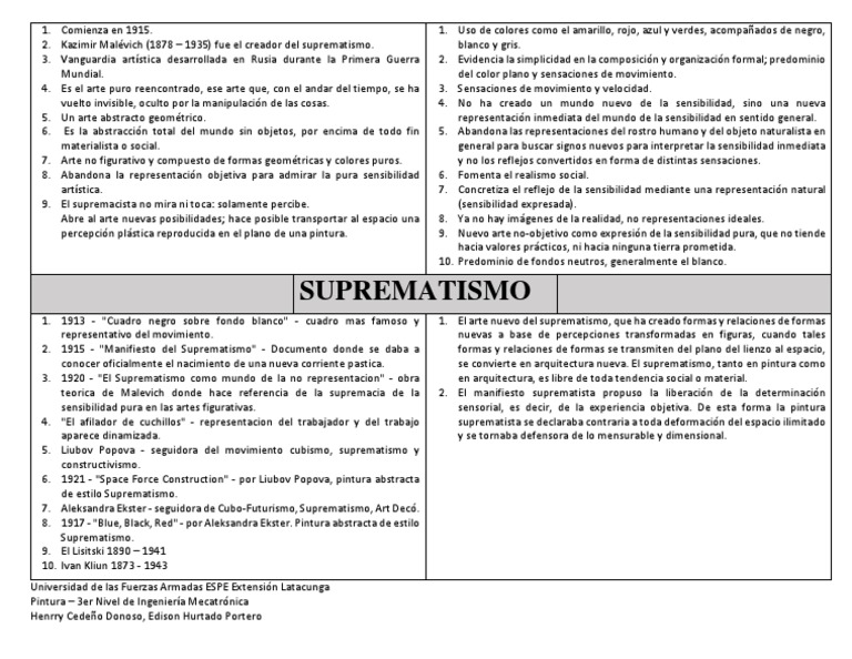 SUPREMATISMO | PDF | Arte abstracto | Movimientos de arte