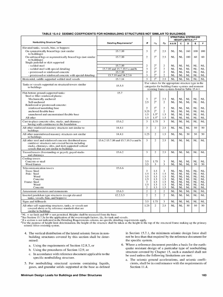 ASCE 7-05 Table 15-4-2 | Seismology | Concrete
