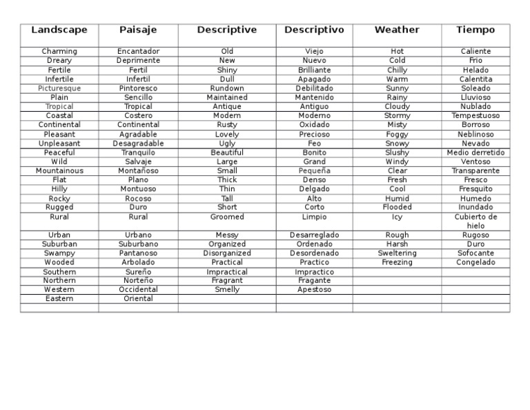 Landscape Adjectives | PDF | Weather | Nature