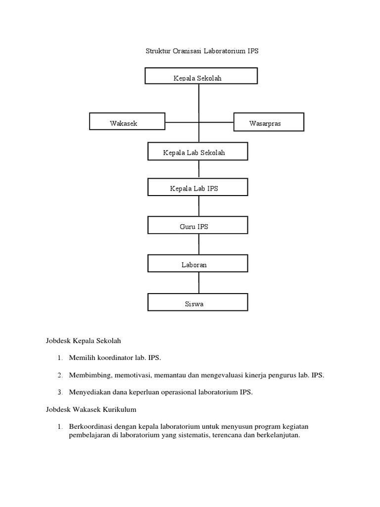 Struktur Oranisasi Laboratorium IPS | PDF