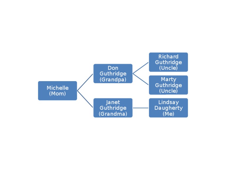Family Tree | PDF