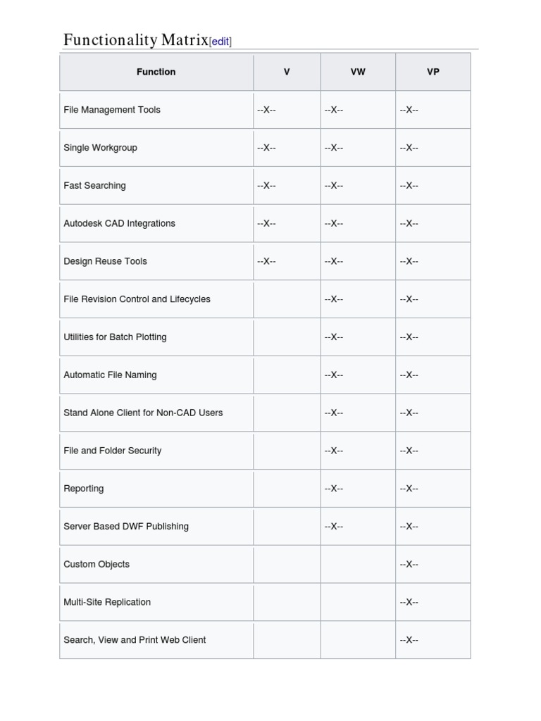 Autodesk Vault Functionality Matrix | PDF