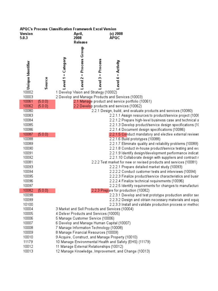PCF Excel Version | PDF | Supply Chain | Production And Manufacturing