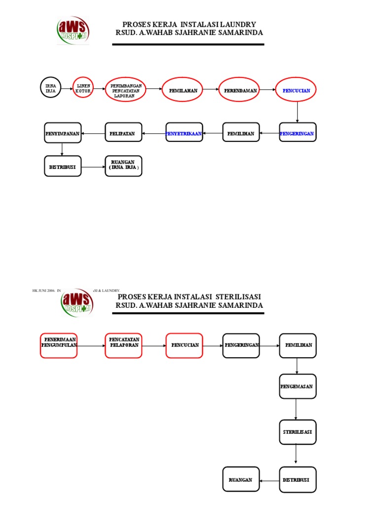 Alur Kerja Laundry | PDF