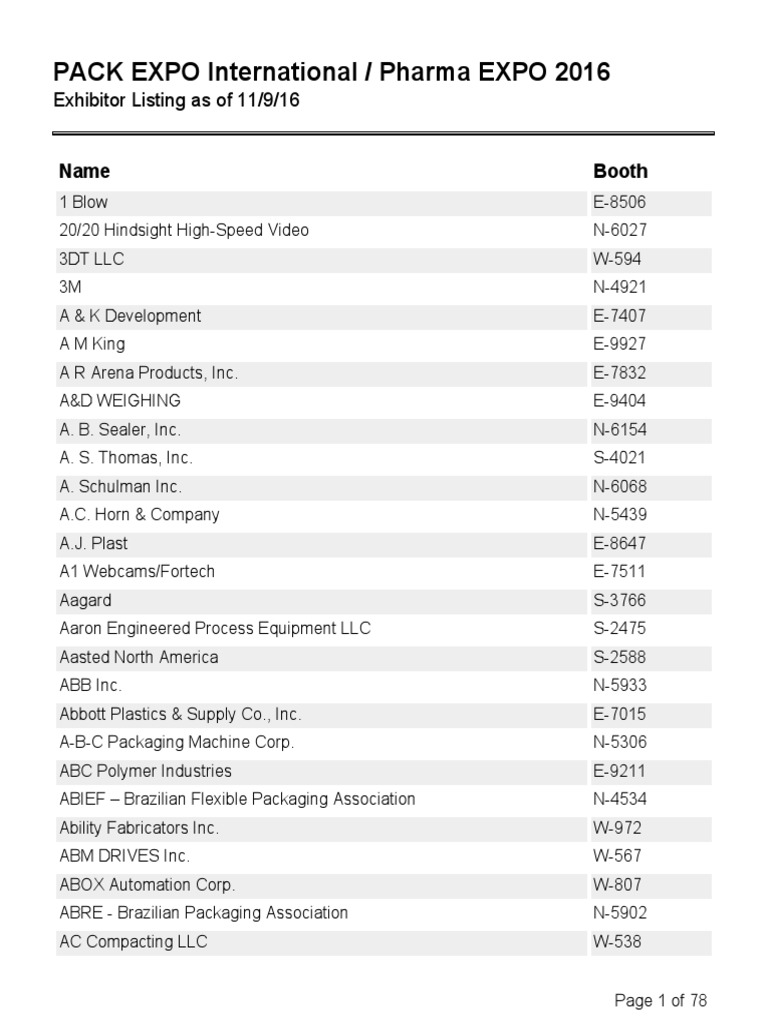 Packexpo16 Exhibitor List | PDF | Packaging And Labeling | Business