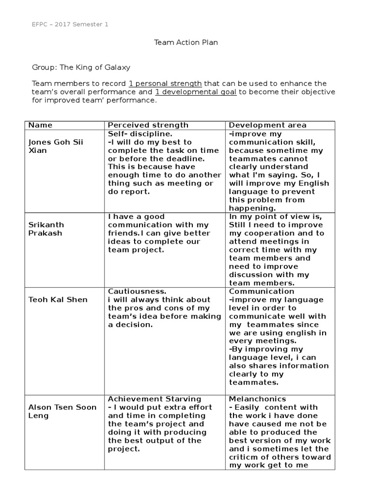 Team Action Plan: Strengths & Goals | PDF | Cognition | Psychological ...