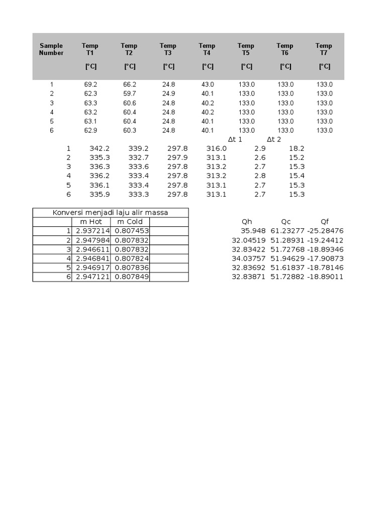Sample Number Temp T1 (°C) Temp T2 (°C) Temp T3 (°C) Temp T4 (°C) Temp ...