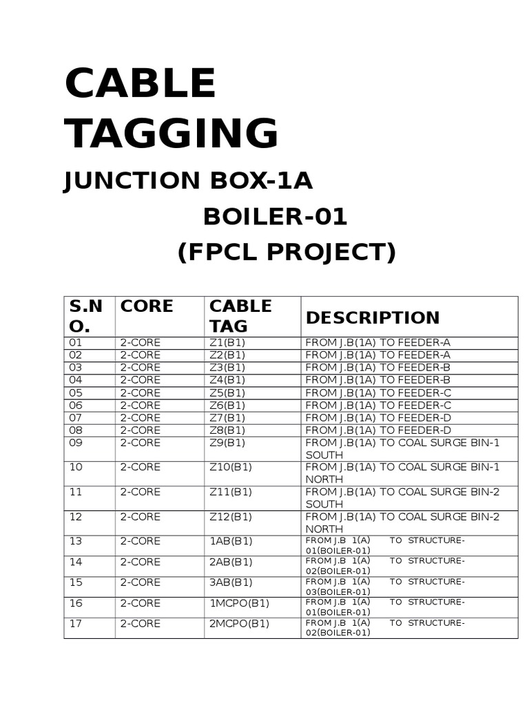 Cable Tagging: Junction Box-1A BOILER-01 (FPCL Project) | PDF