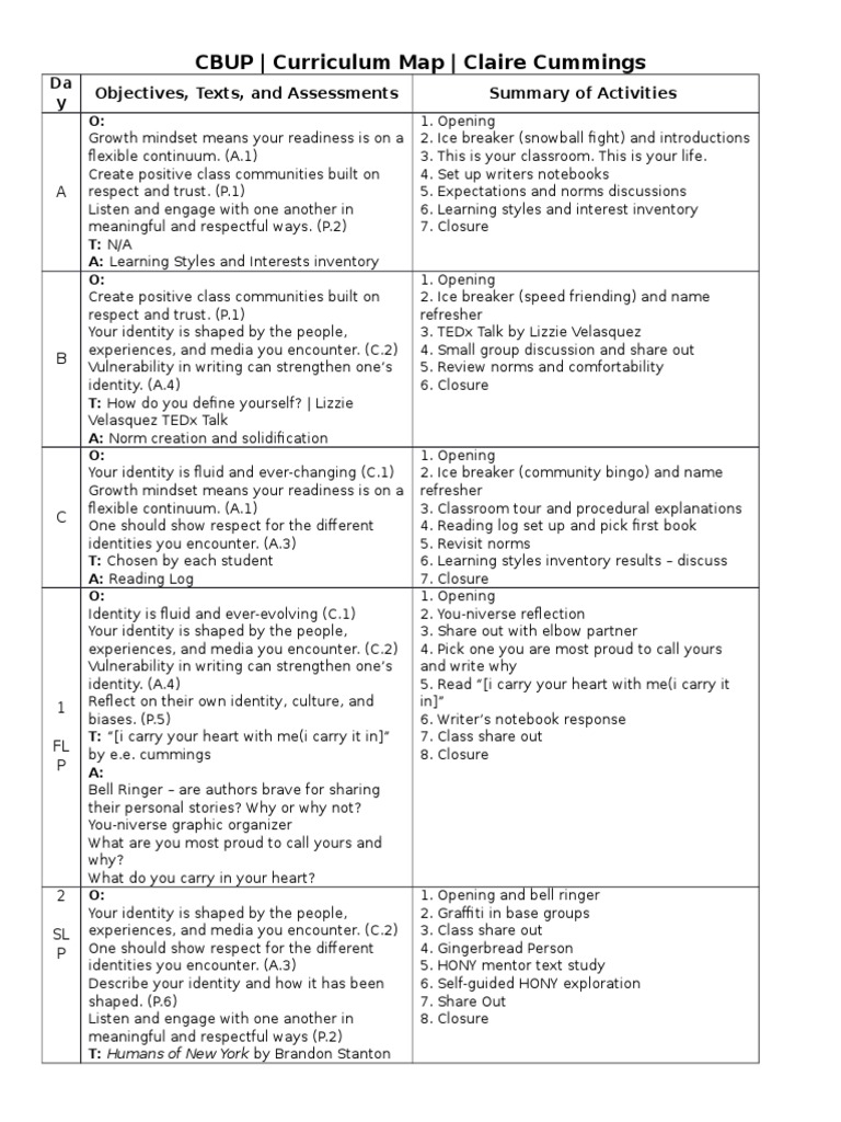 Cummings Curriculummap Final | PDF | Behavior Modification | Learning