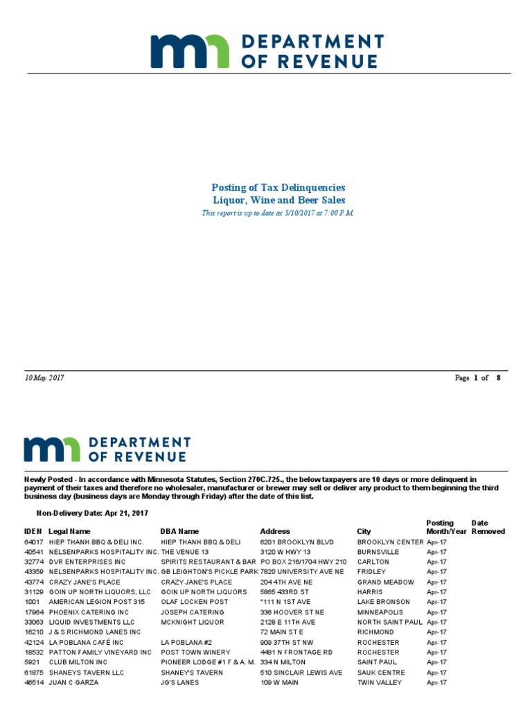 Minnesota Liquor Tax Delinquency List | PDF | Alcohol | Recreation