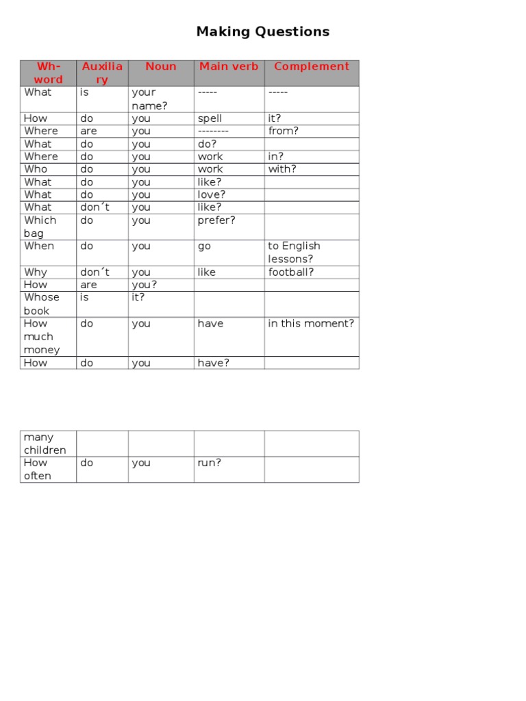 Making Questions: Wh-Word Auxilia Ry Noun Main Verb Complement | PDF ...